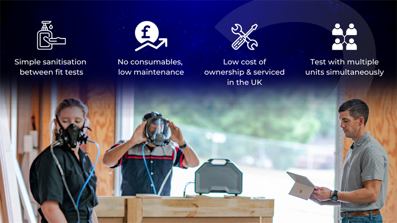 Truly Portable Fit Testing with QuantiFit2